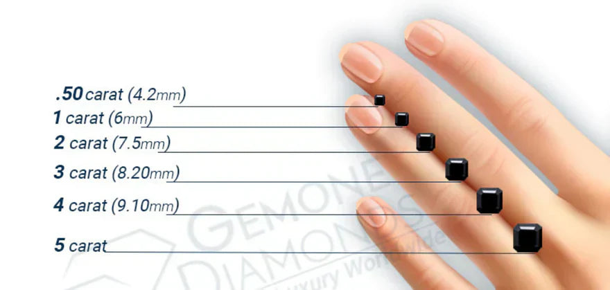 Radiant Cut Diamond Size Chart (Carat To MM Sizes) – Gemone Diamond
